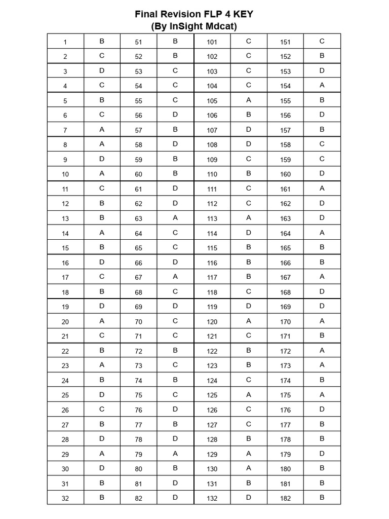 Final Revision FLP 4 KEY | PDF