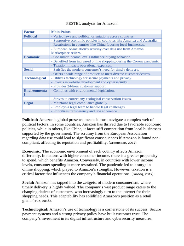 PESTEL analysis for Amazon | PDF