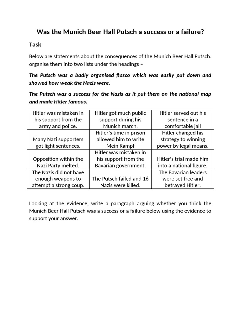 Munich Putsch Success or Failure | PDF