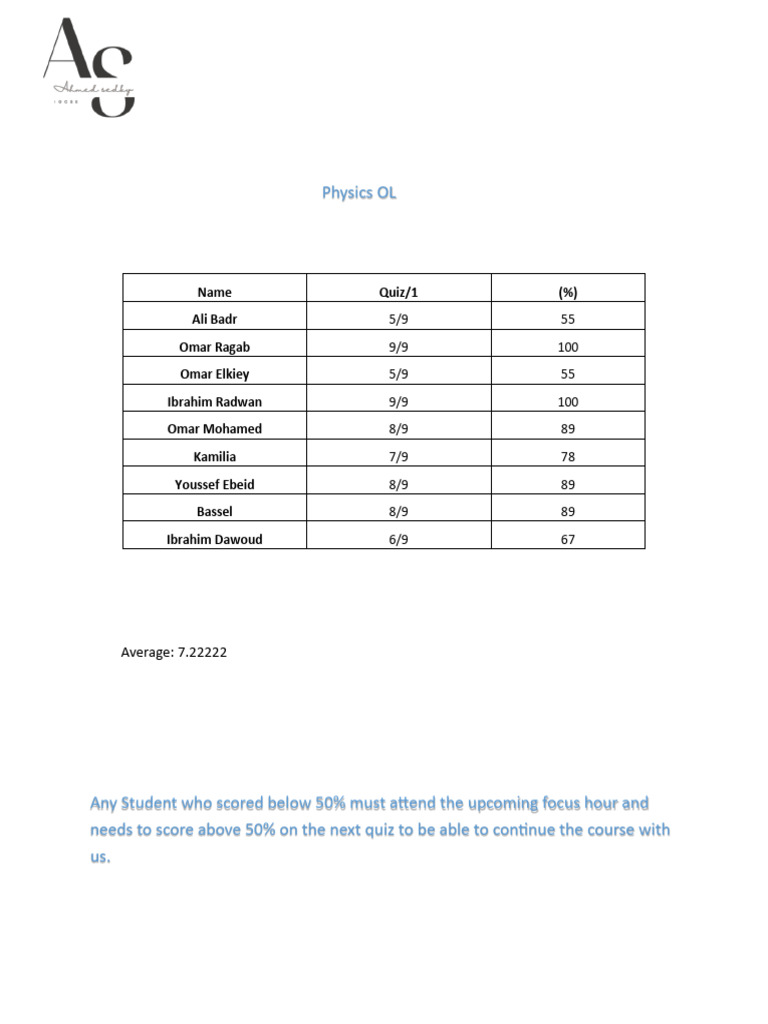 Physics OL Quiz1 Grades | PDF