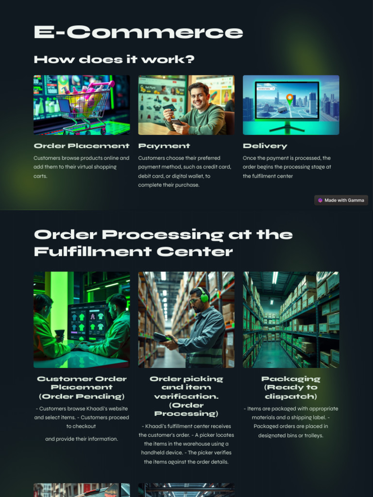 E-Commerce (2) | PDF