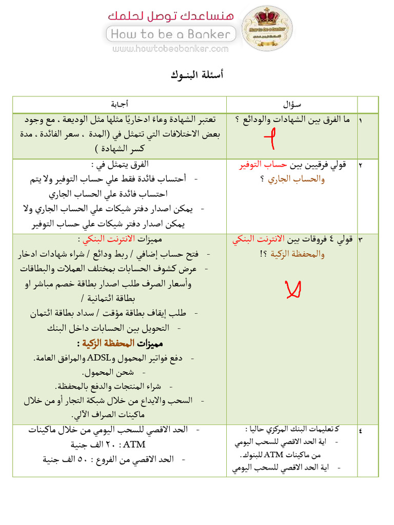 - .archivetempاسئلة بنوك 2021 | PDF