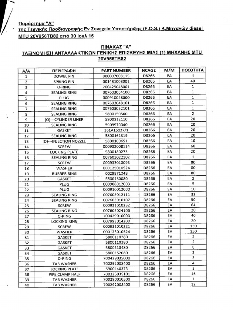 5087 Pinakas Taxinomisis Antallaktikon | PDF