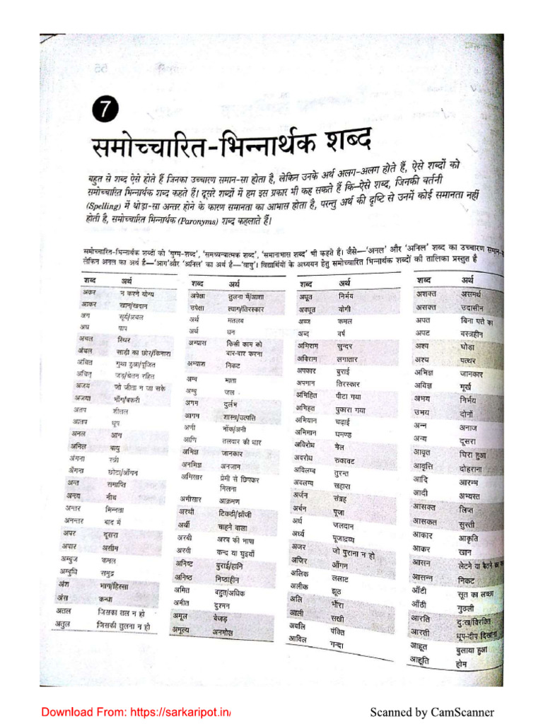 Hindi Chapter Samochcharit Bhinnarthak Shabd PDF1 | PDF
