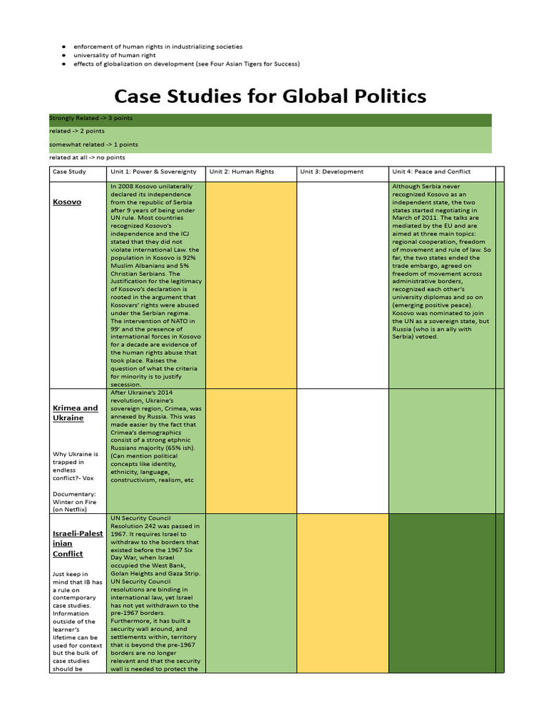 GP Case Studies Maya | PDF