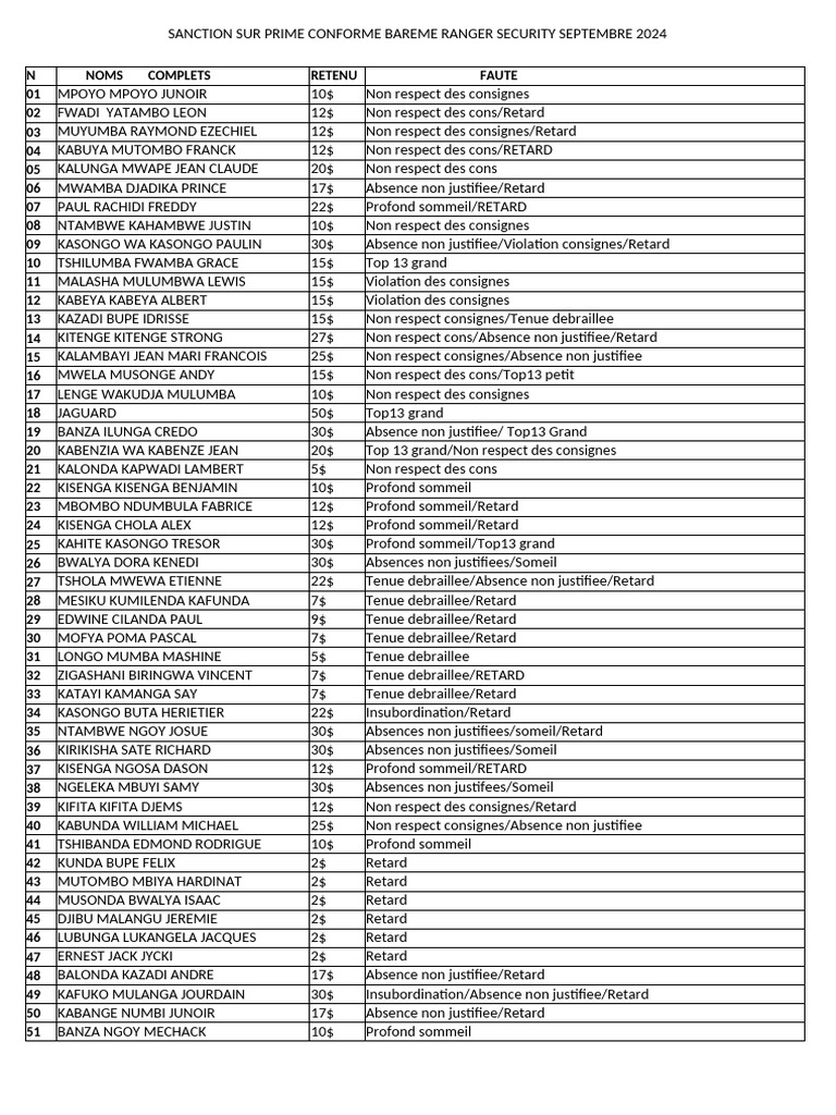 FICHIER SANCTION SEPTEMBRE 2024A | PDF