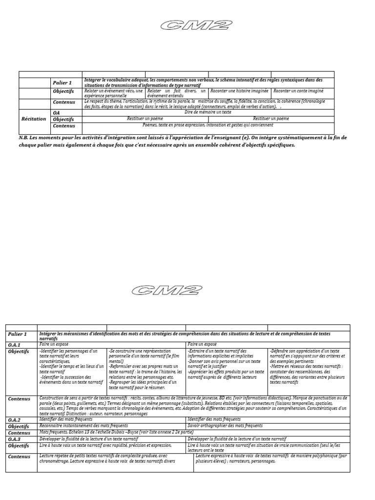 Planification CM2 TRIM 1 | PDF