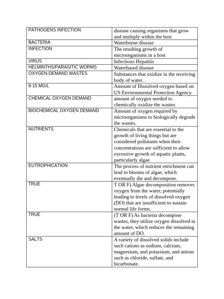Pathogens Infection Pdf