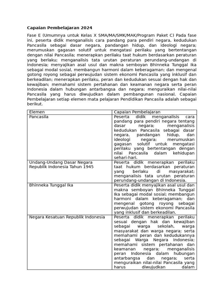 CP Fase E - 2024 | PDF