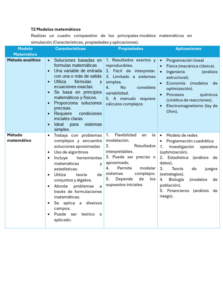 T2 Modelos matemáticos | PDF