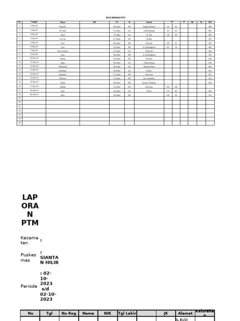 Data Skrining PTM Apotek Siantan Jaya | PDF