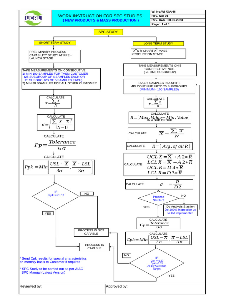 Work Instrunction - SPC Study | PDF