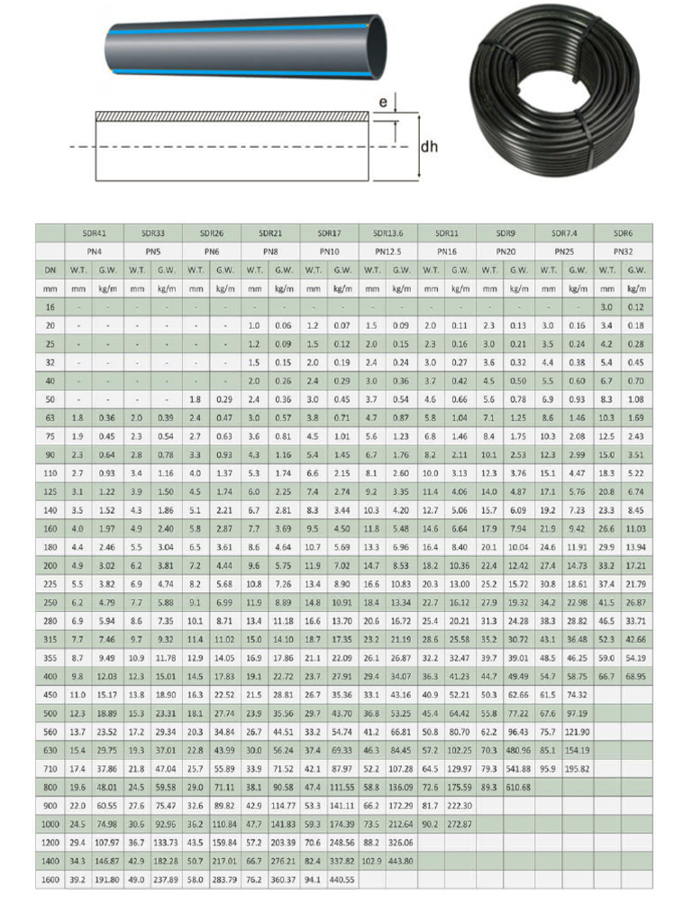 HDPE Pipes (High Density Polyethylene Pipes) and Fittings | PDF