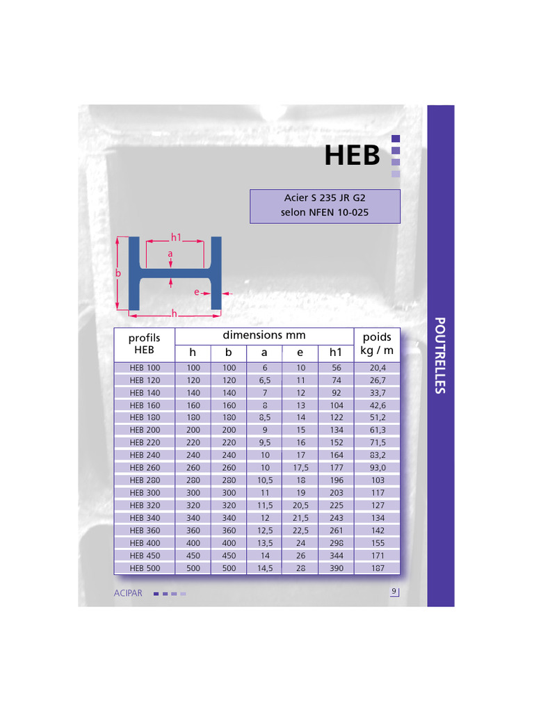 Dimensions MM Poids KG / M H B A e h1: Profils HEB | PDF
