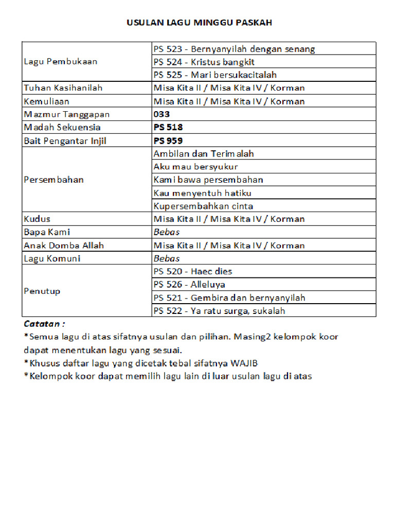 Usulan Lagu Minggu Paskah | PDF