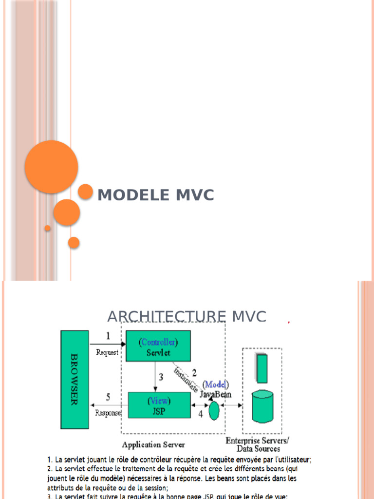 MODELE MVC | PDF