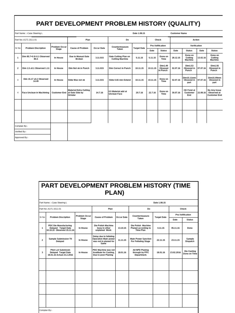 Project History | PDF