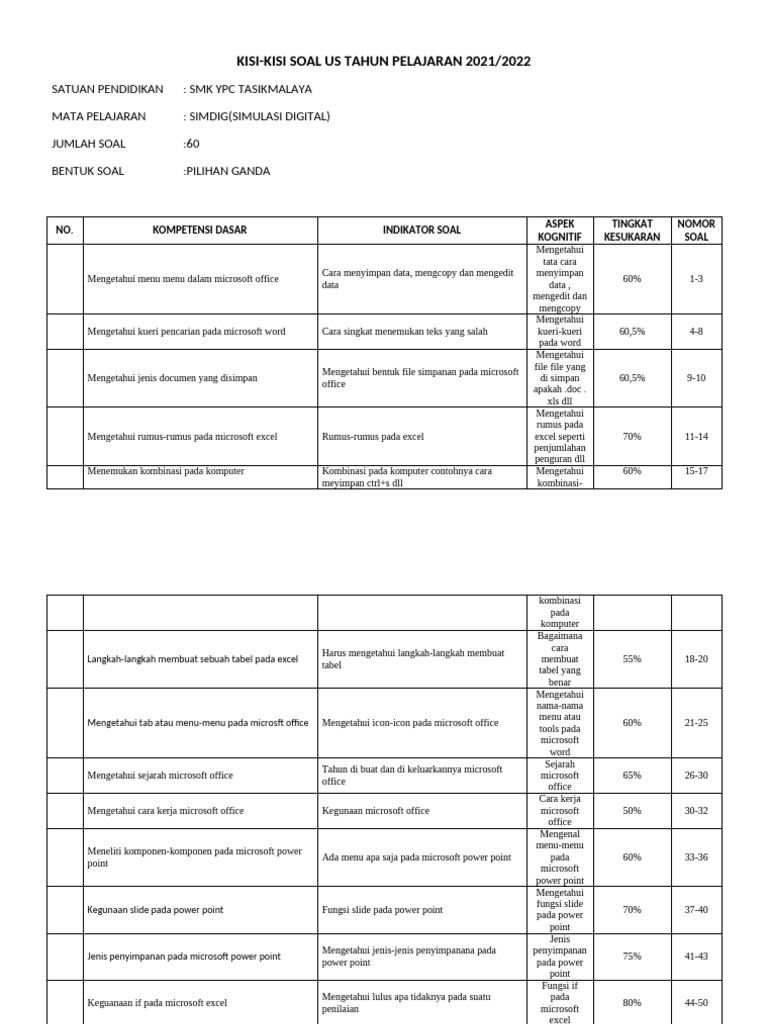 Kisi-Kisi Simdig Pat 2022 | PDF