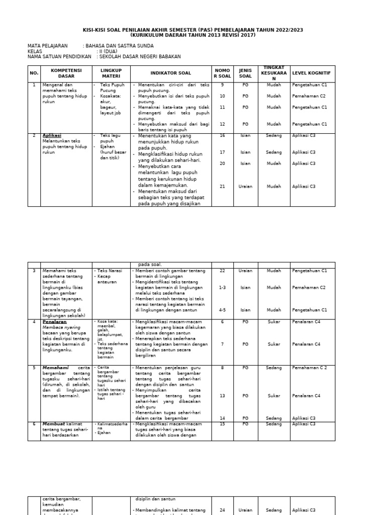 Kisi-Kisi B. Sunda | PDF