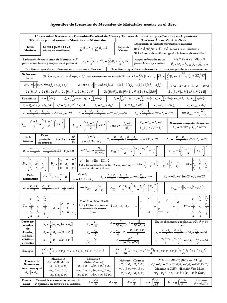 Fórmulas_Resistencia Materiales | PDF