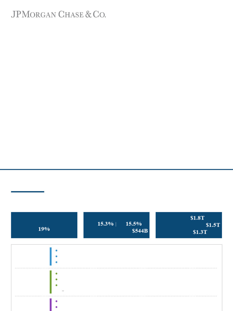 JPM Q3 2024 Presentation | PDF | Basel Iii | Banks