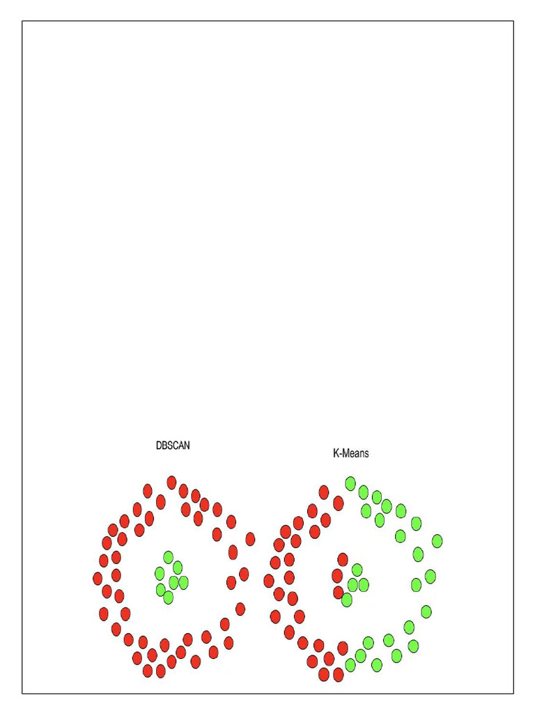 DBSCAN Clustering | PDF