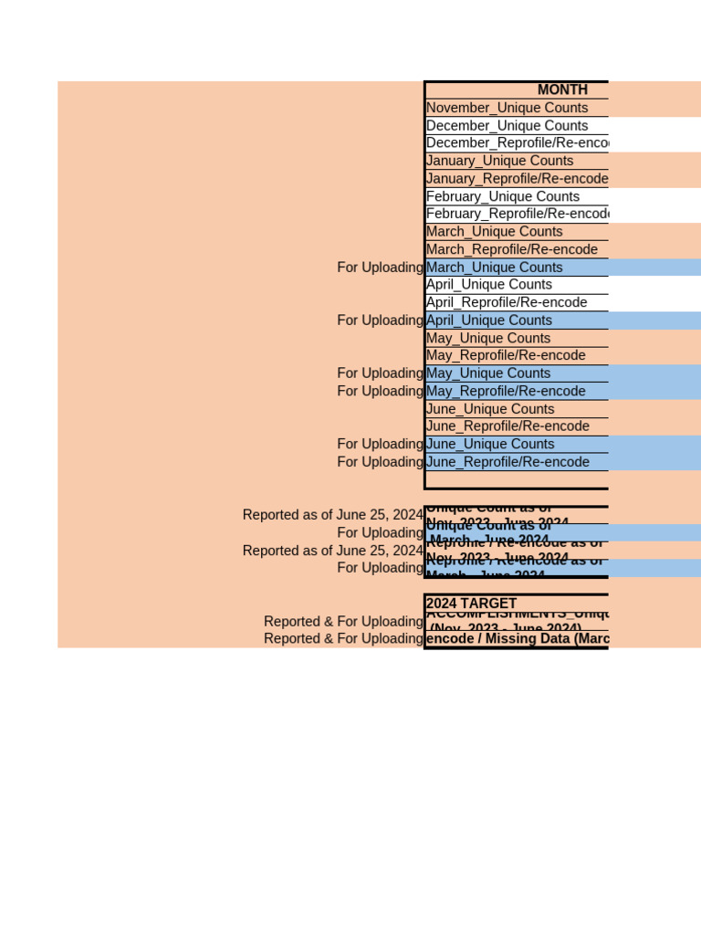 Profiling Form A - 2023-2024 | PDF