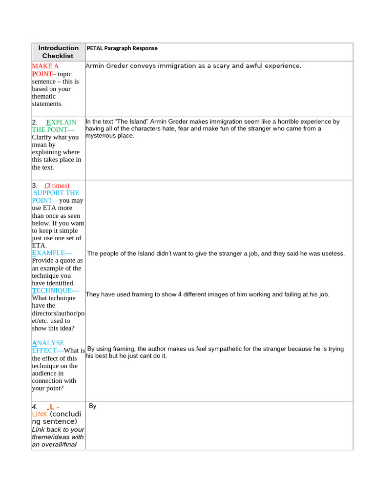 Writing PETAL Paragraphs Guide | PDF | Career & Growth | Computers