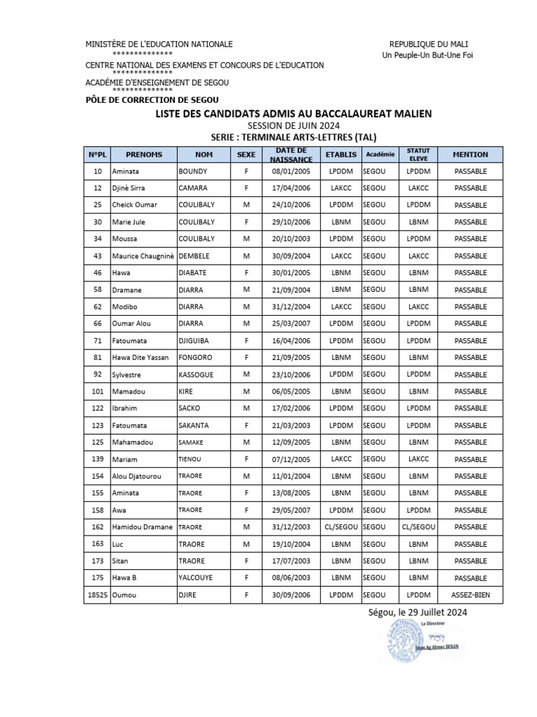 Liste Des Admis - Bac 2024 - Pole - Segou | PDF