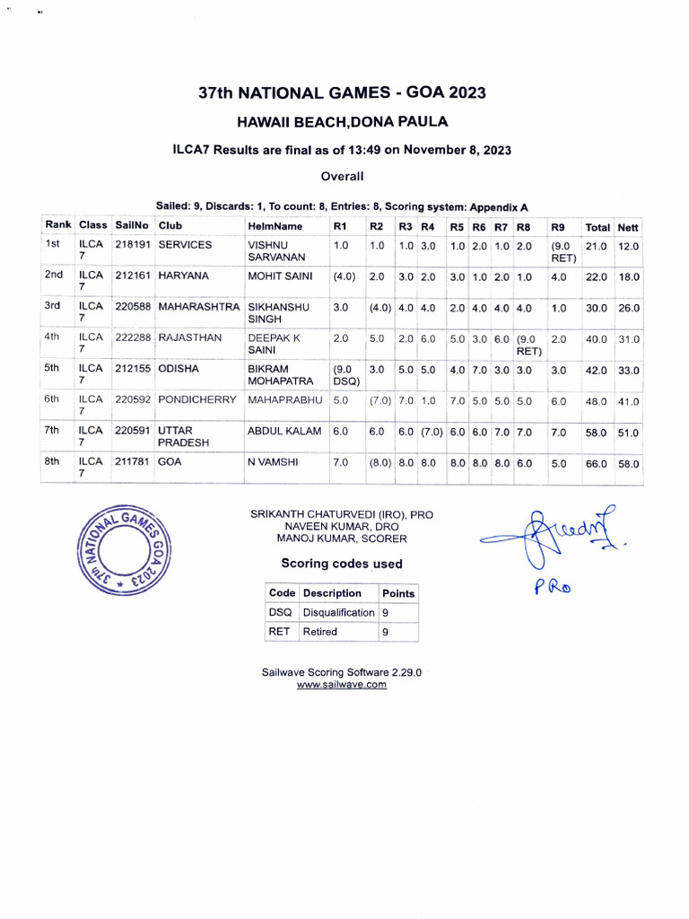 37th National Games 2023 Goa | PDF