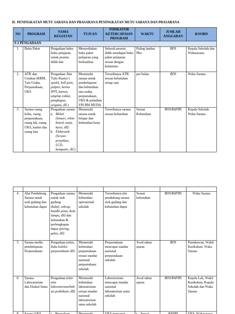 Template PKT Nurul Ilmi 2024-2025 - Sarana | PDF