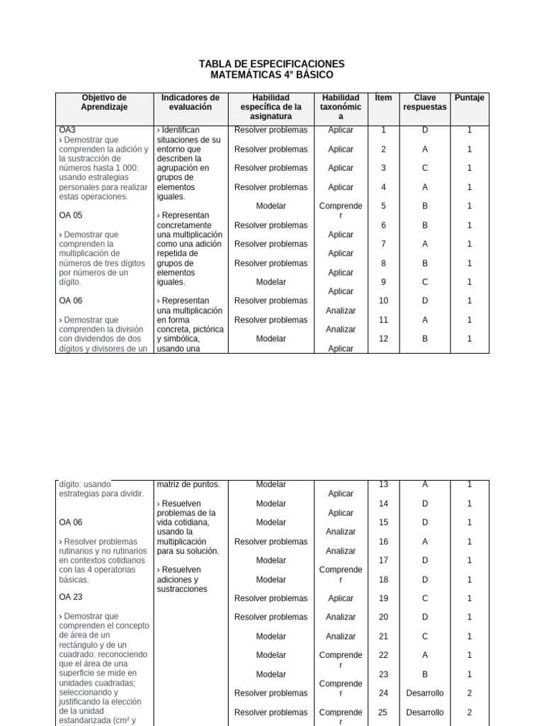 Tabla de Especificaciones - Evaluación - Matemáticas 4° | PDF