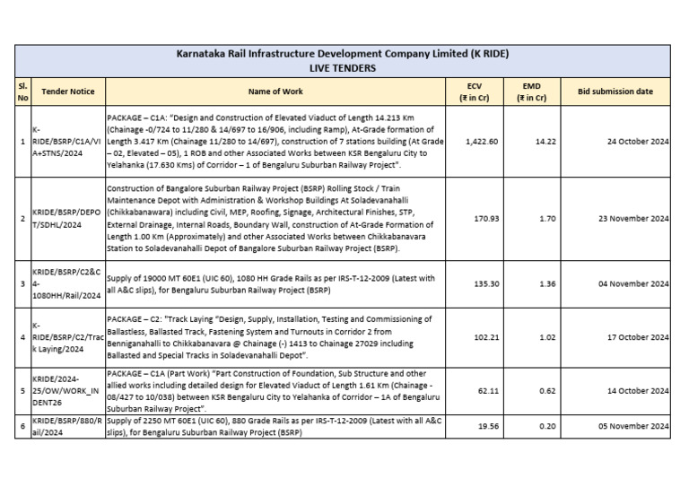KRIDE Live Tenders | PDF