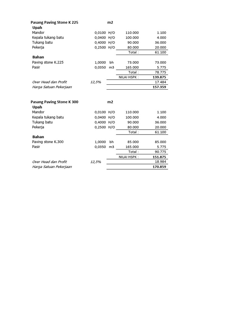 Analisa Paving | PDF