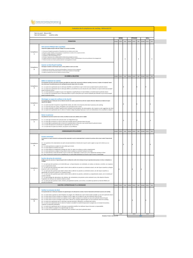 Notification Evaluation 8 Compétences ICF Mouna Abid | PDF