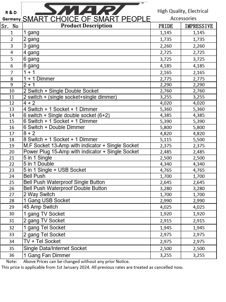 Impressive Pride 2024 Updated | PDF