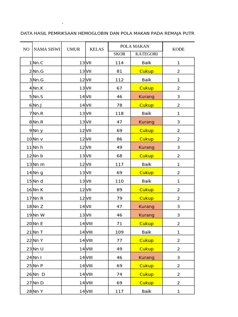 Data Pemeriksaan Sampel Exel | PDF