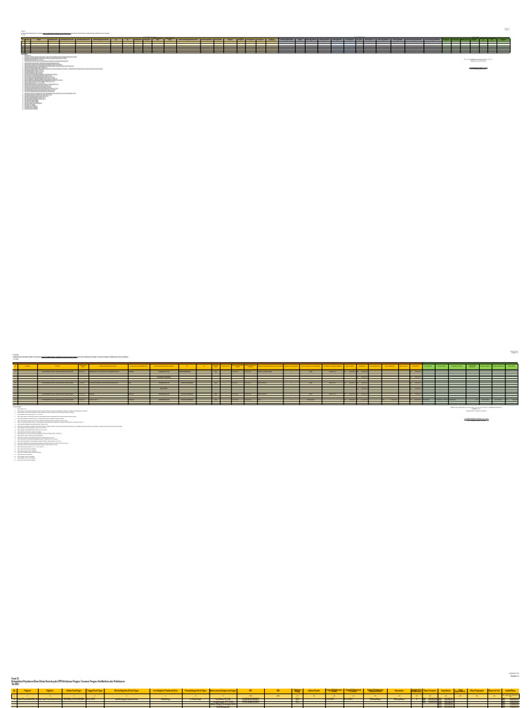 Form Perjalanan Dinas Sampai 31 Oktober Form Baru Fix | PDF