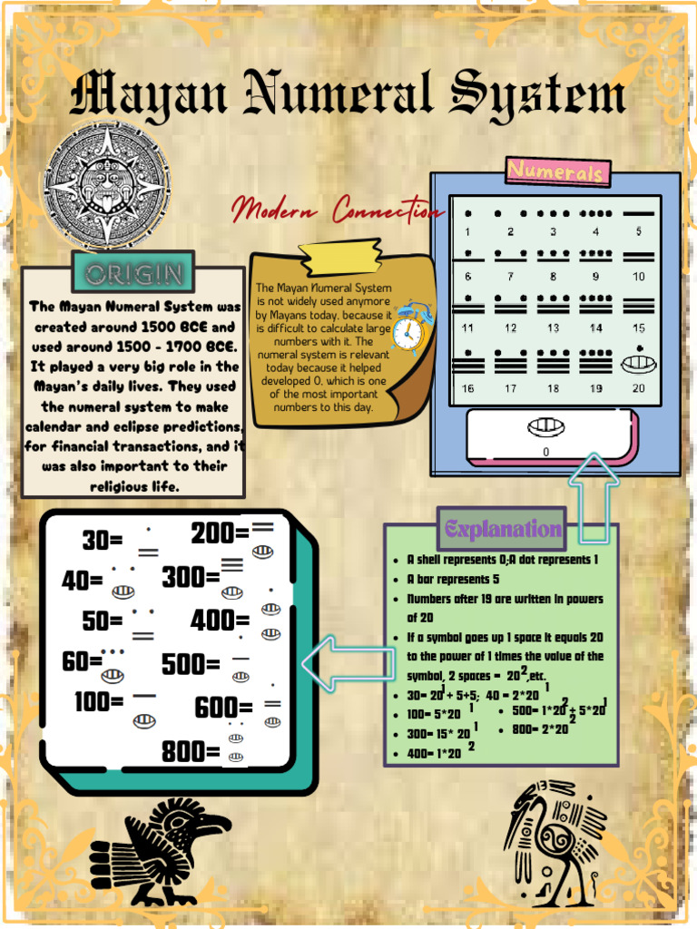 Mayan Numeral System (3) | PDF