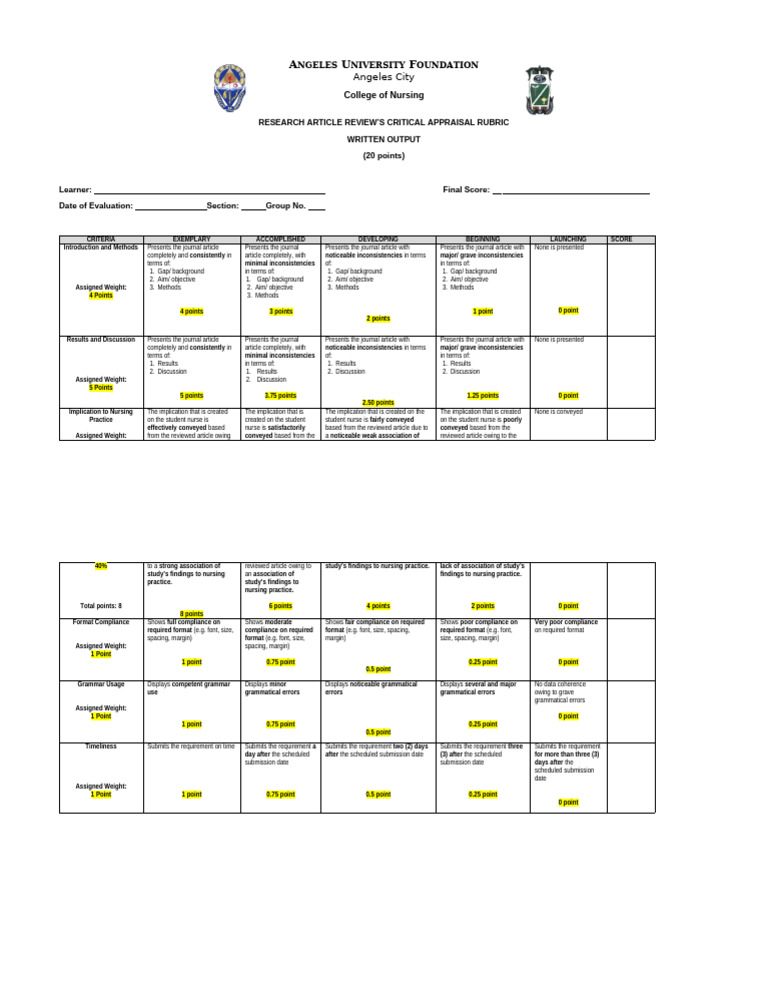 Activity Instruction - EBJ With Rubric | PDF