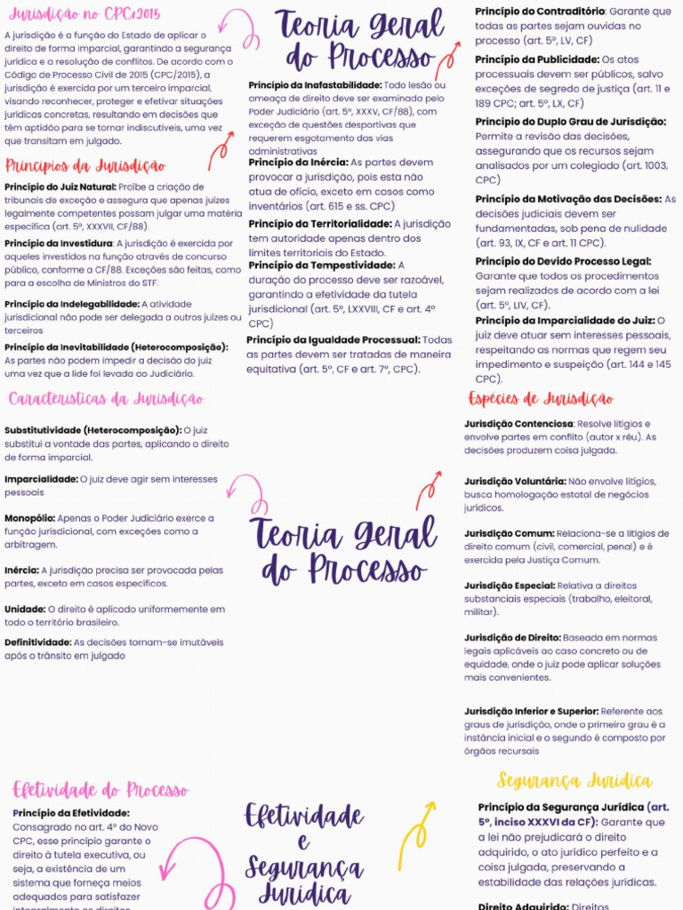 Tgp-Resumo Mapa Mental | PDF