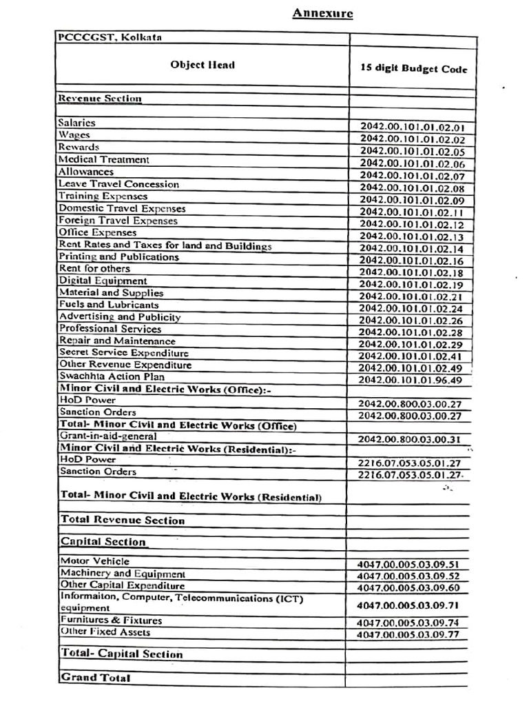 Budget Heads | PDF | Expense | Computers