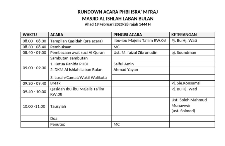RUNDOWN ACARA PHBI ISRA MIRAJ 2023 | PDF
