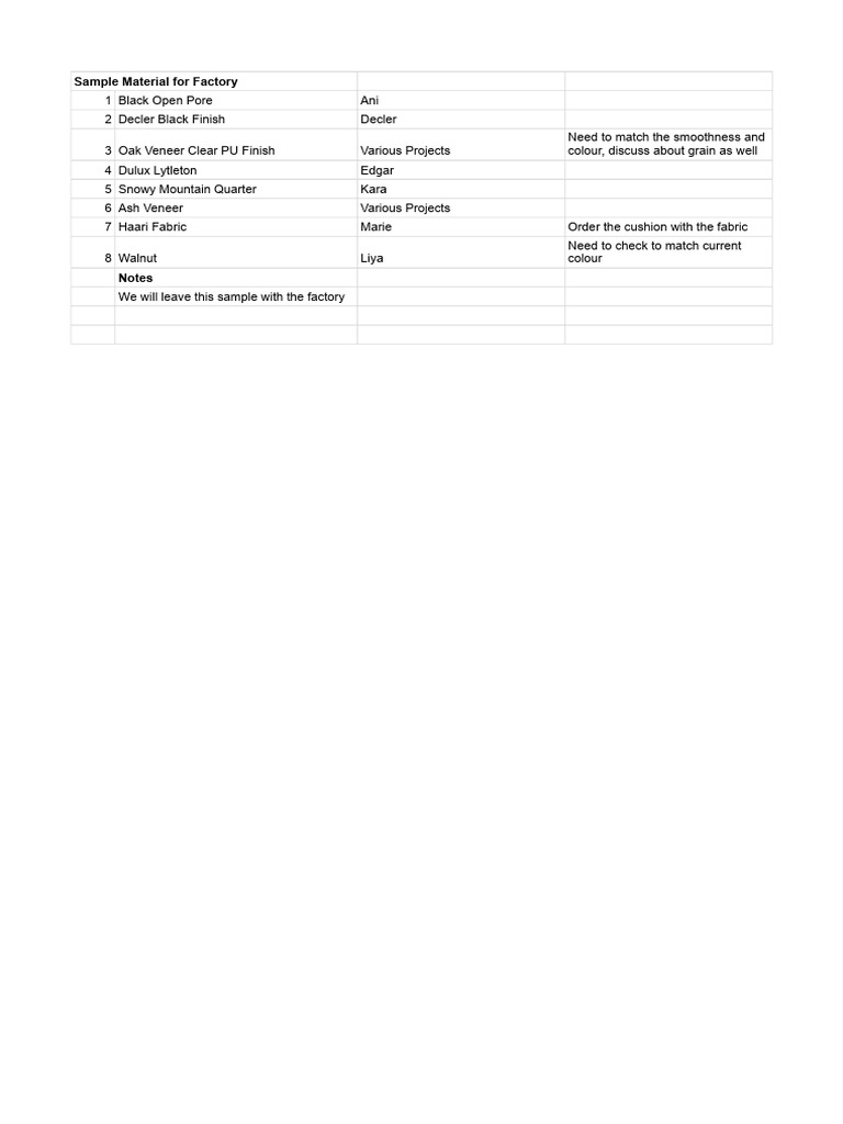 Sample Material for Factory | PDF