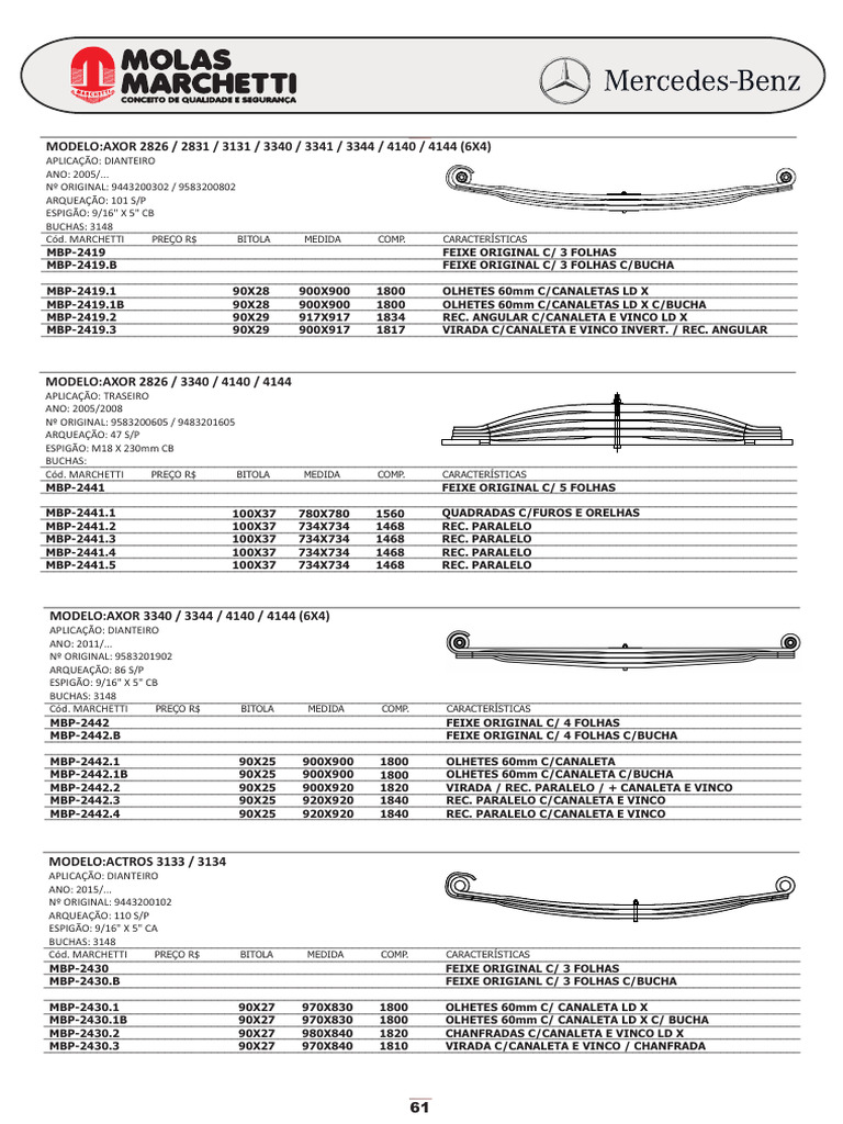 Catálogo Molas Axor Marchetti | PDF