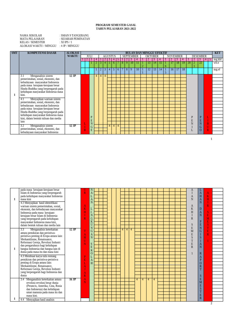 Program Semester Gasal - Rangga Doli | PDF