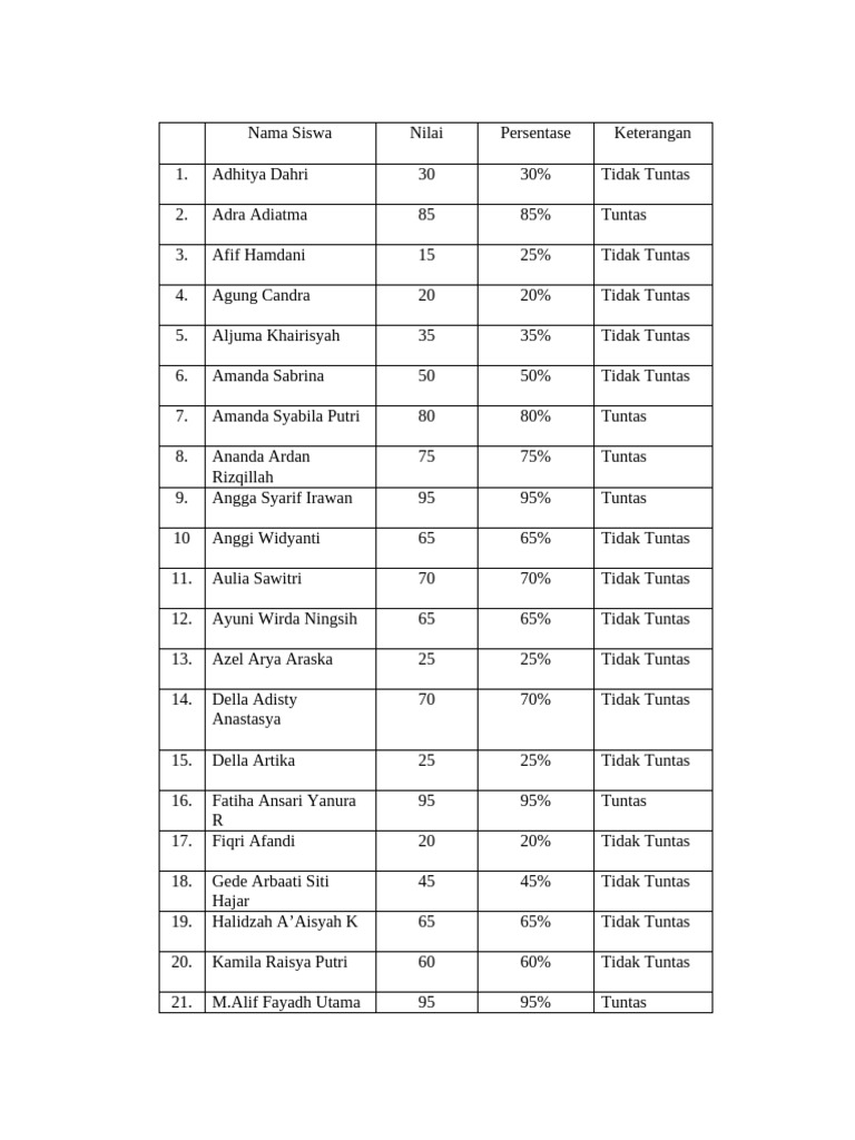 Daftar Nilai Riset Siswa | PDF