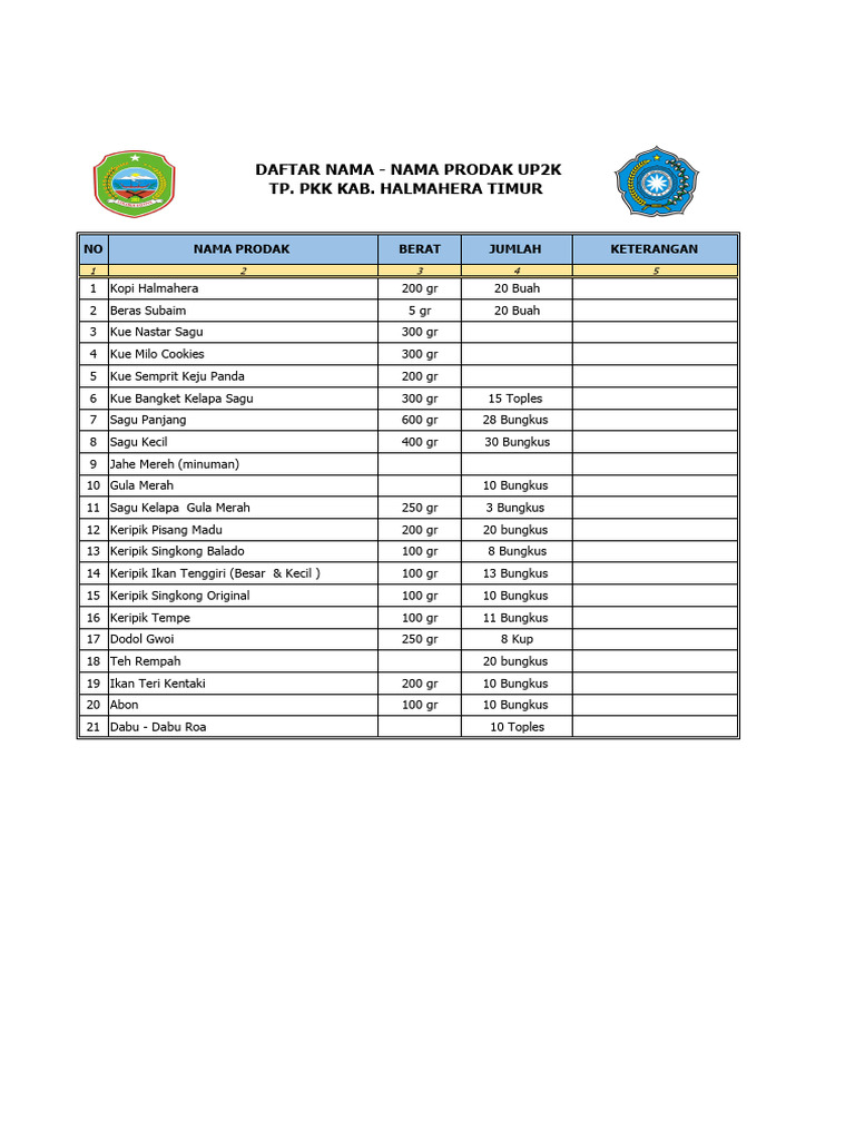 DAFTAR NAMA PRODAK PKK HALTIM | PDF