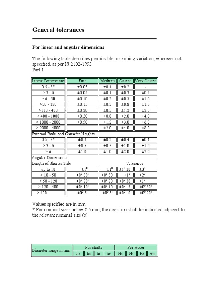 IS 2102 General Tolerance Chart | PDF | Teaching Methods & Materials ...