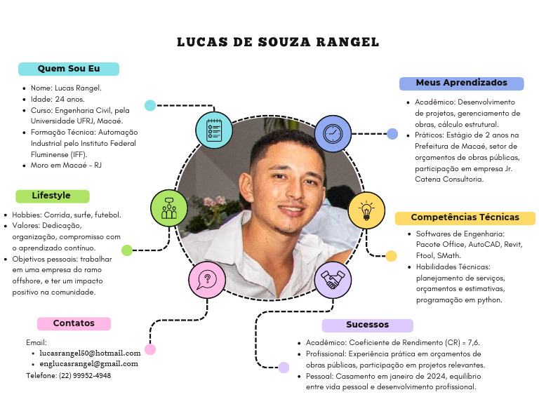 Colorful Modern Clean Mind Map Graph | PDF